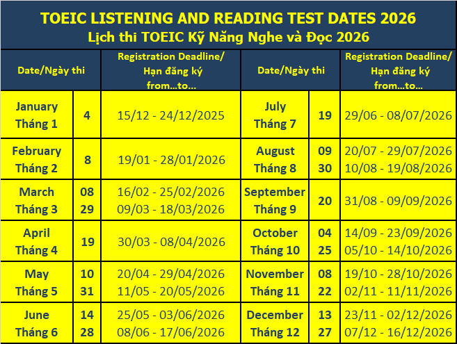 Lịch thi TOEIC NGHE ĐỌC NĂM 2026 | Trường Đại học Hàng Hải Việt Nam